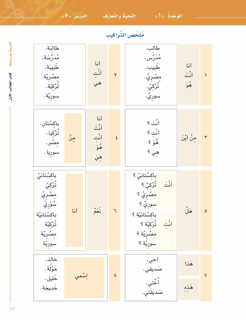 Arabic Between Your Hands - Level 1 Part 1 & 2 Al Arabiyyah Bayna ...